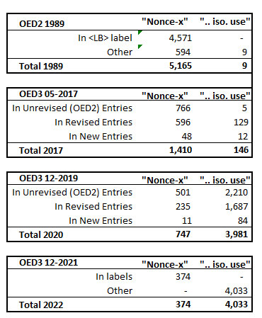 Nae Mair for the Nonce? – The Life of Words